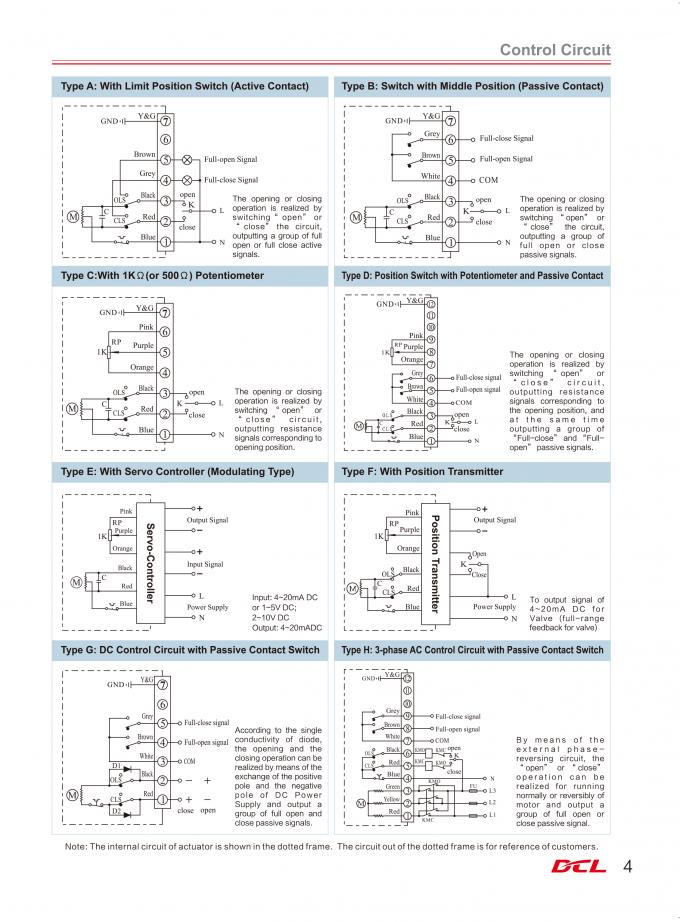 3 Point Floating 2500Nm HVAC Quarter Turn Actuator
